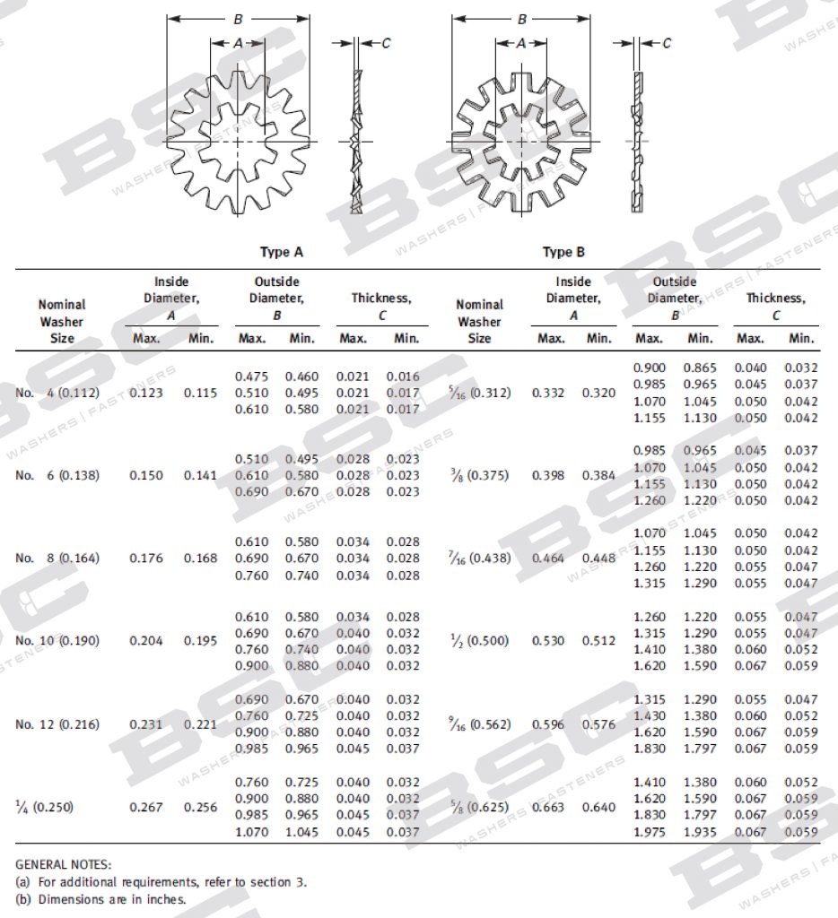 Internal/External Tooth Lock Washers – ASTM B18.21.1 - BSC Metal