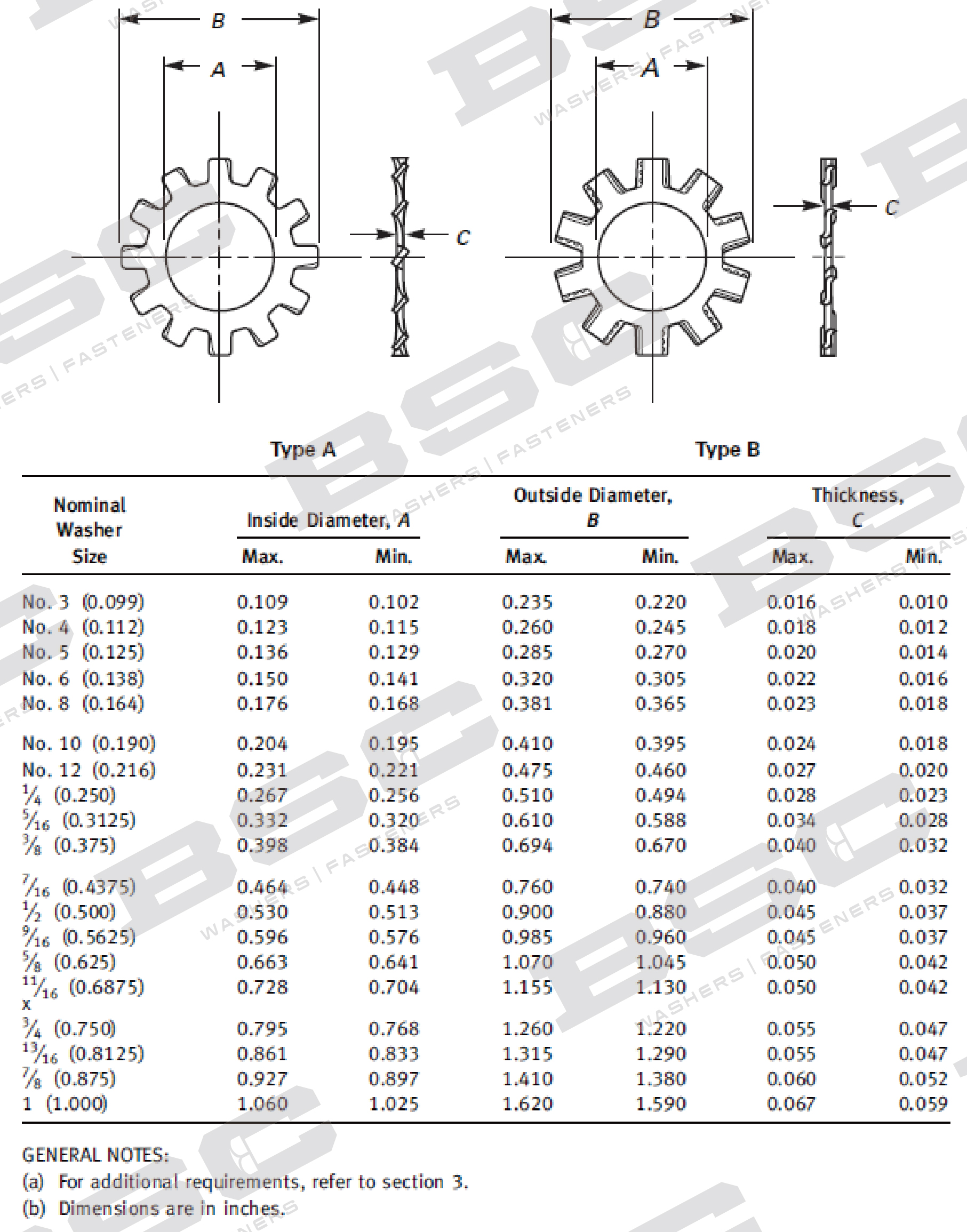 Asme B18.21.1 Lock Washer Dimensions at Andrea Kirkham blog