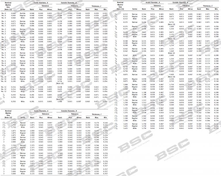 Flat Washer – ASME B18.21.1 - Type B - BSC Metal