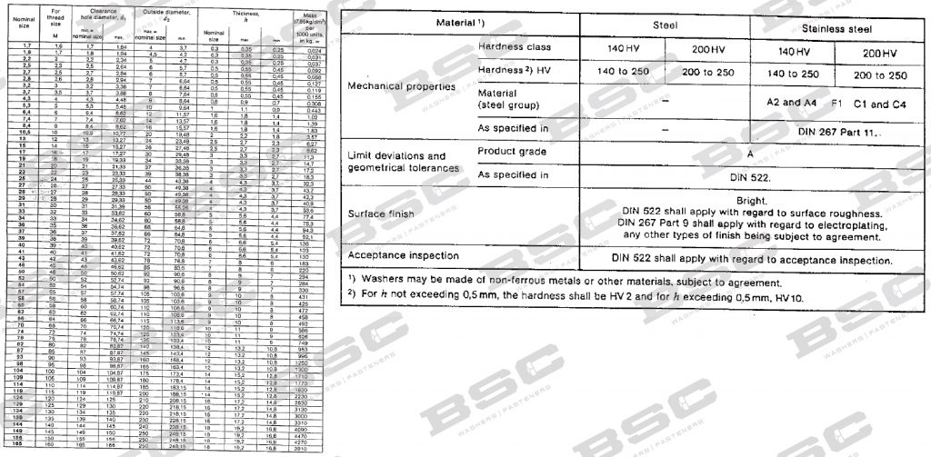 Flat Washer – DIN125-A - BSC Metal
