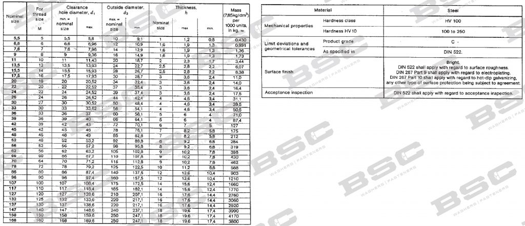 Flat Washer – DIN126 - BSC Metal