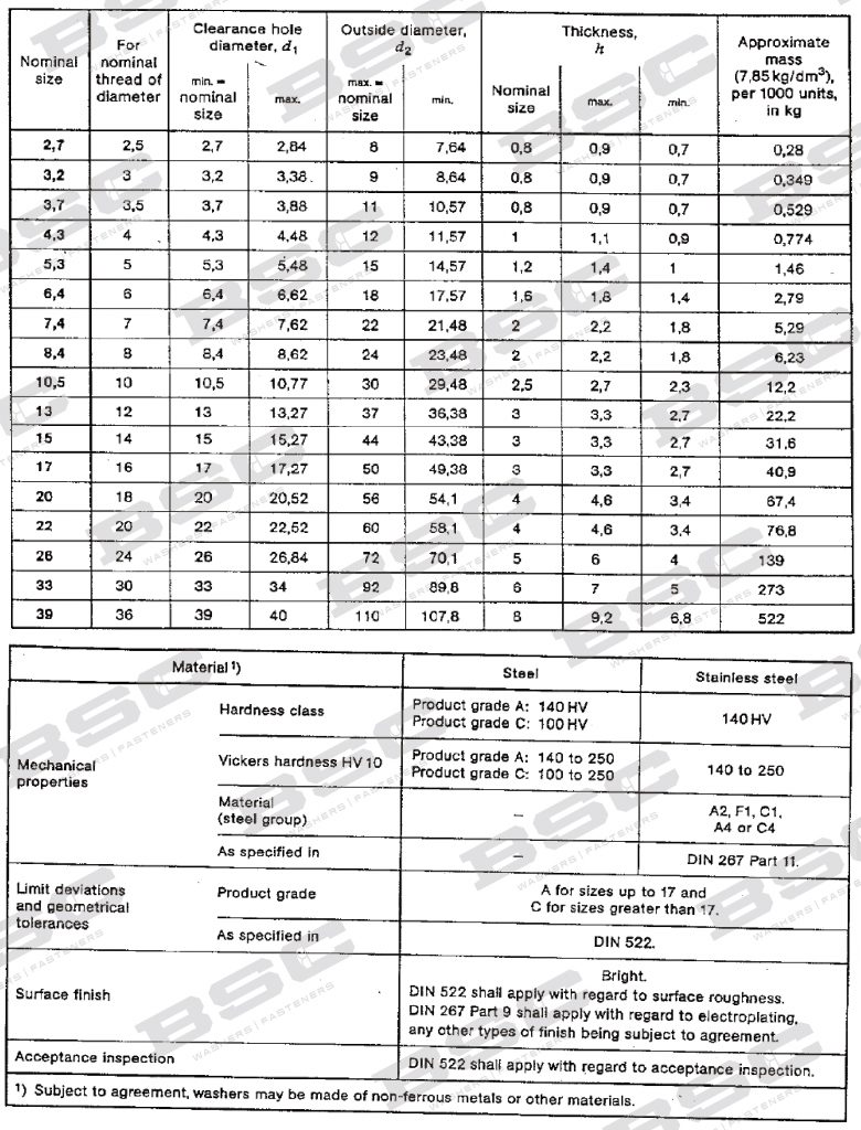 Flat Washer – DIN9021 - BSC Metal