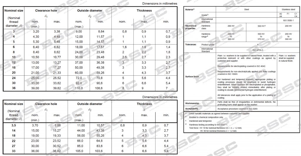 Flat Washer - ISO 7093-1 - BSC Metal