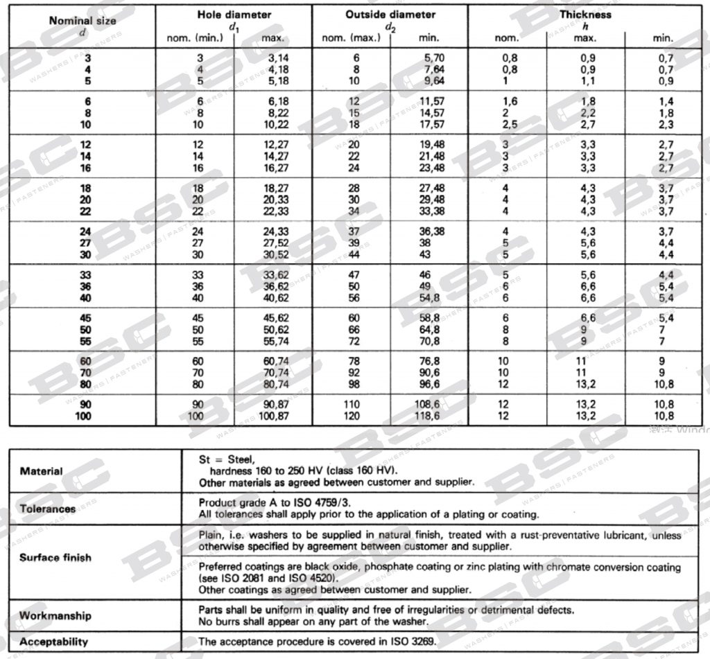 Flat Washer – ISO 8738 - BSC Metal